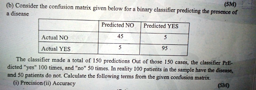 SOLVED: (SM) (6) Consider the confusion matrix given below for a binary classifier predicting ...