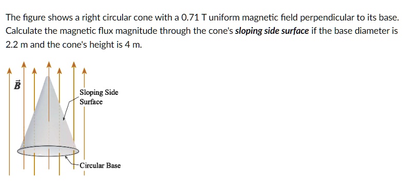 SOLVED: The figure shows a right circular cone with a 0.71 T uniform magnetic field ...