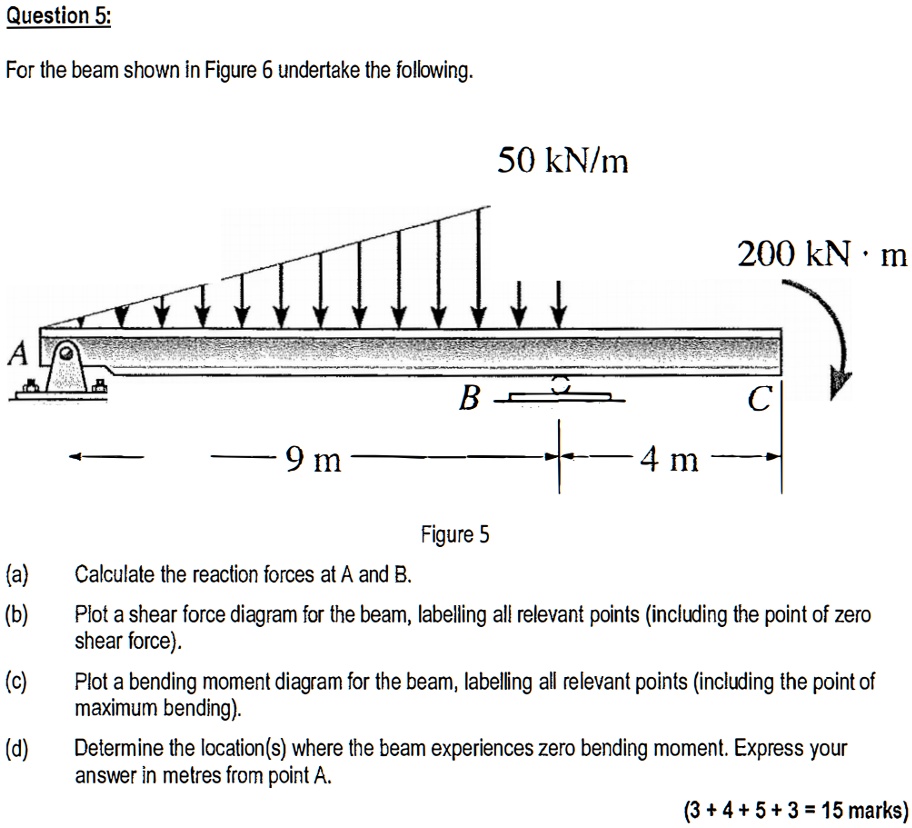 Labelling Forces Worksheet Ks3