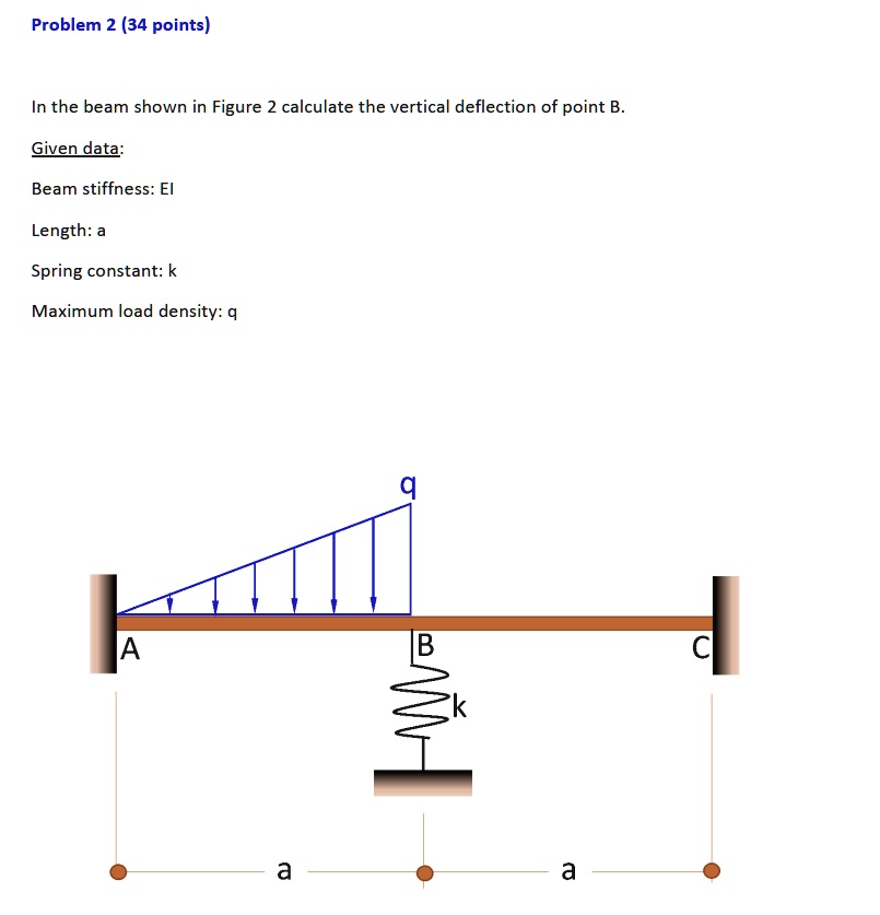 Problem 2 (34 points) In the beam shown in Figure 2 calculate the vertical deflection of point B ...