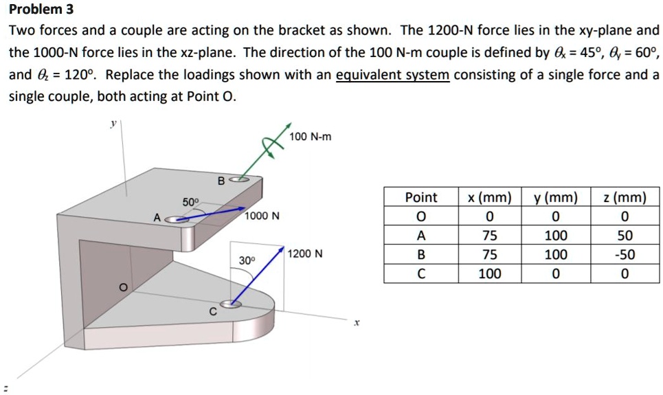 SOLVED: Problem 3 Two forces and a couple are acting on the bracket as ...
