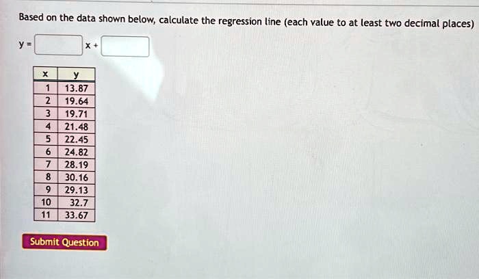 SOLVED: Based on the data shown below, calculate the regression line (each to at least two ...