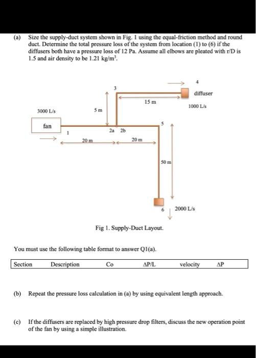 SOLVED: Size the supply-duct system shown in Fig. 1 using the equal-friction method and round ...