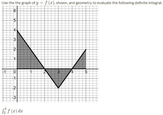 SOLVED: Use the the graph of y f (x) shown; and geometry to evaluate ...