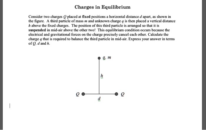 SOLVED: Charges in Equilibrium Consider two charges Q placed at fixed positions, a horizontal ...