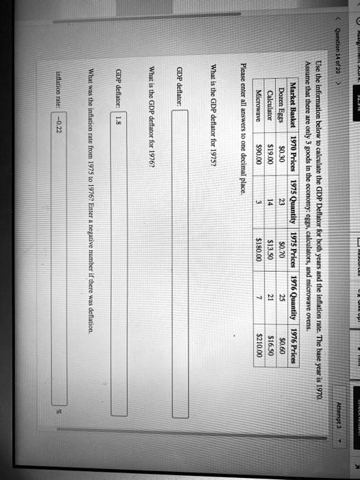 Assignment score. 92.390 Attempt 3 Use the information below to calculate the GDP Deflator for ...