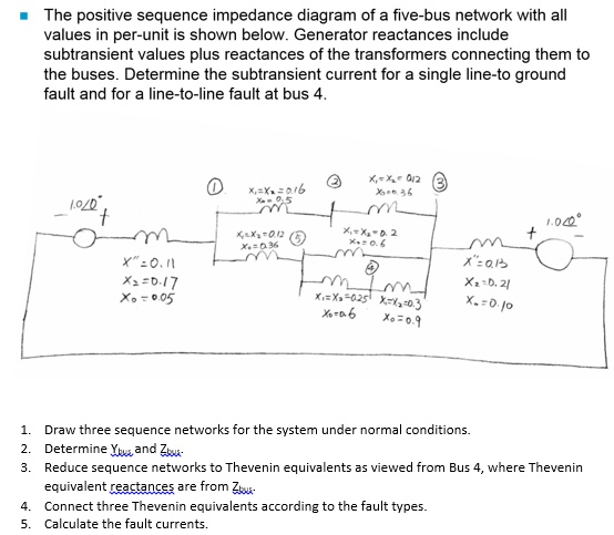 ? The positive sequence impedance diagram of a five-bus network with all values in per-unit is ...
