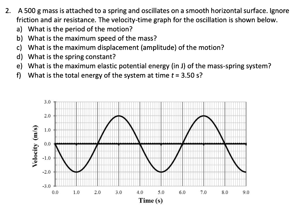 2 a 500 g mass is attached to a spring and oscillates on a smooth ...