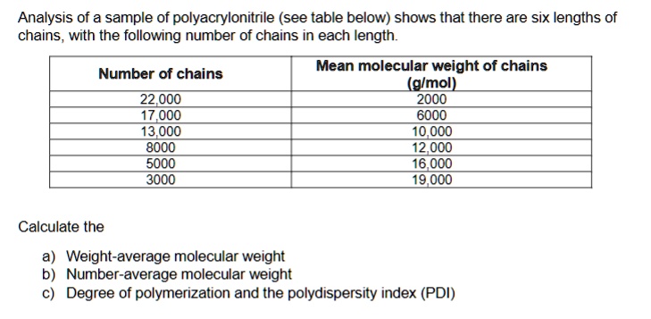 Analysis of a sample of polyacrylonitrile (see table below) shows that ...