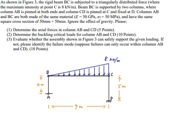 SOLVED: As shown in Figure 3, the rigid beam BC is subjected to a triangularly distributed force ...