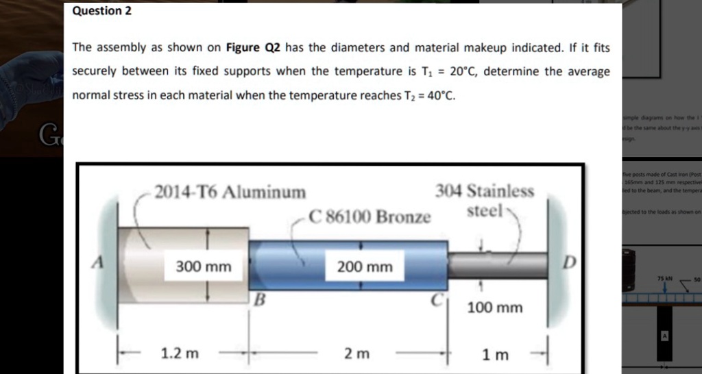 SOLVED: Solid Mechanics Question 2 The assembly, as shown in Figure 02, has the indicated ...