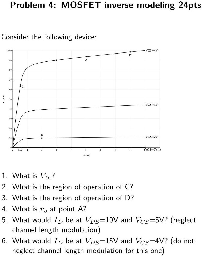 SOLVED: Problem 4: MOSFET inverse modeling 24 pts Consider the following device: VGS = 4V VGS ...