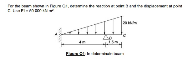 SOLVED: For the beam shown in Figure Q1 determine the reaction at point B and the displacement ...