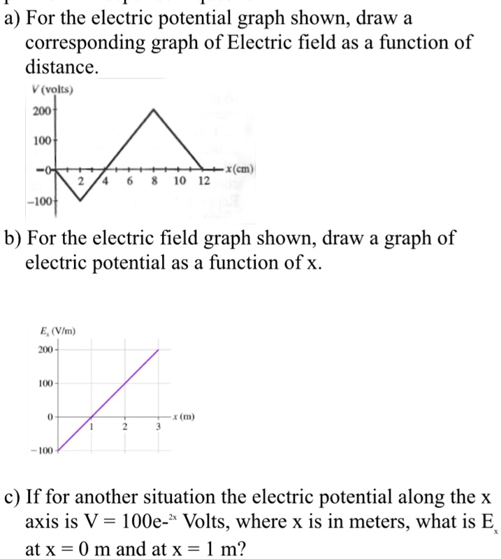 a) For the electric potential graph shown, draw a corresponding graph ...