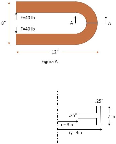 SOLVED: The figure shows a U-shaped hook. The hook is made with a ...