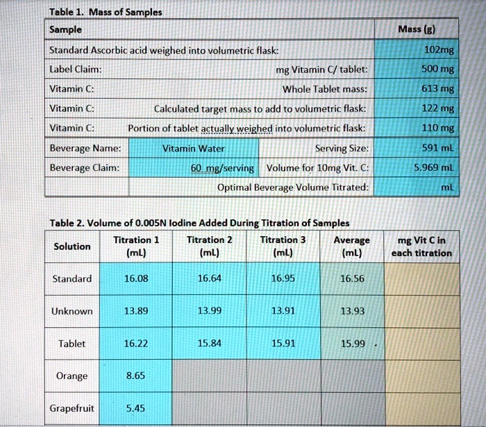 SOLVED: Table 1_ Mass of Samples Sample Mass (g) 102mg 500 mg Standard ...
