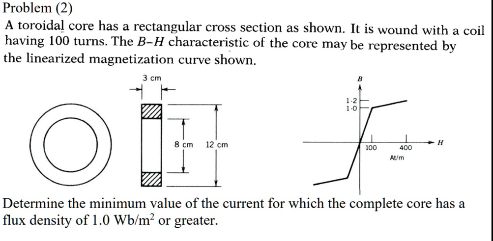 Problem (2) A toroidal core has a rectangular cross section as shown ...