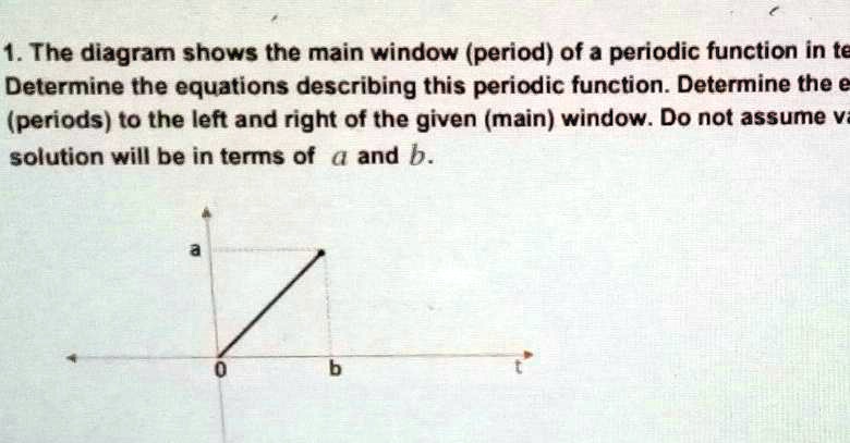 SOLVED: The diagram shows the main window (period) of a periodic ...