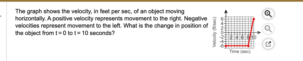 the graph shows the velocity in feet per sec of an object moving ...