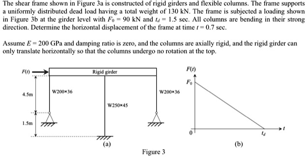 The shear frame shown in Figure 3a is constructed of rigid girders and ...