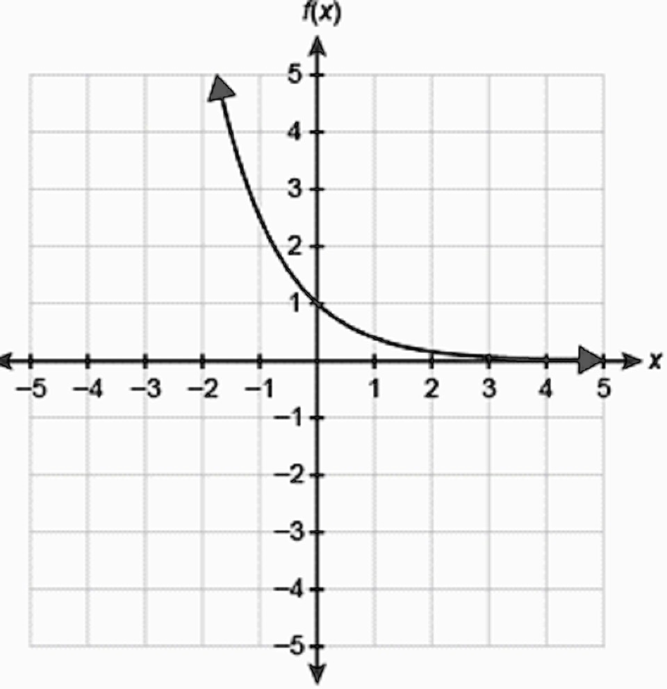 SOLVED: 'LESLIE KOLLER PLZ HELP pic 1) 6. The function ()=(25) is shown ...