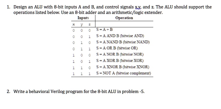 SOLVED: Design an ALU with 8-bit inputs A and B, and control signals x, y, and z. The ALU should ...