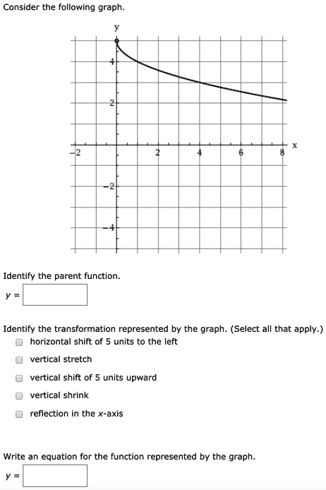 SOLVED: Consider the following graph Identify the parent function Identify the transformation ...