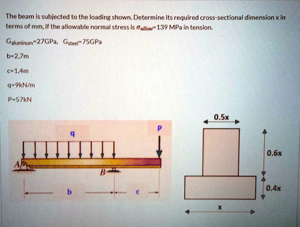 SOLVED: The beam is subjected to the loading shown. Determine its ...