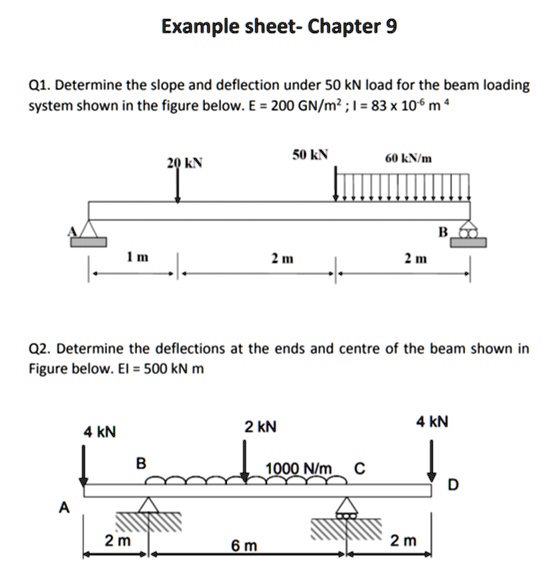 Example sheet- Chapter 9 Q1. Determine the slope and deflection under 50 kN load for the beam ...