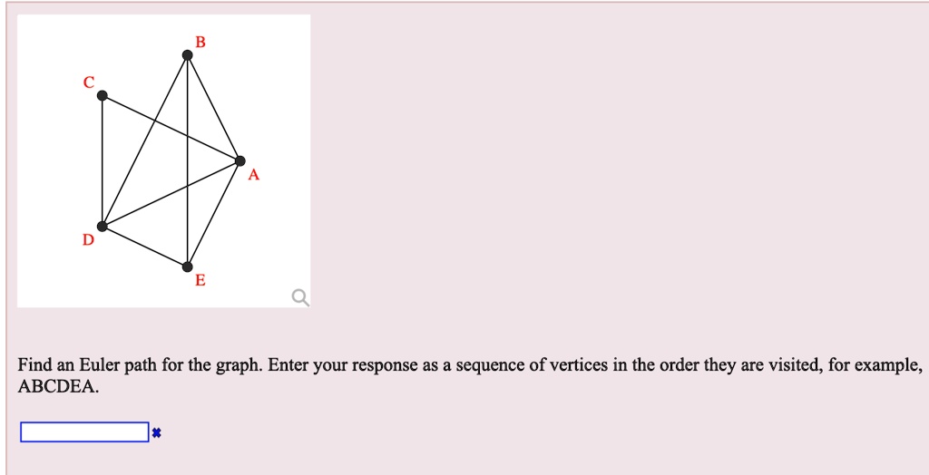 Solved Find An Euler Path For The Graph Enter Your Response As A Sequence Of Vertices In The