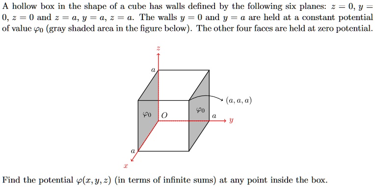 SOLVED: Solve with detailed steps, Thanks A hollow box in the shape of a cube has walls defined ...