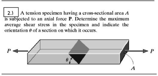 SOLVED: 2.1 A tension specimen having a cross-sectional area A is ...