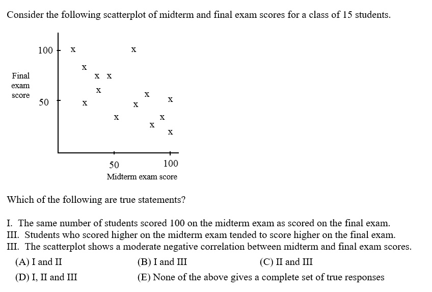 consider the following scatterplot of midterm and final exam scores for ...