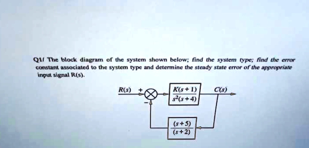 q1 the block diagram of the system shown below find the system type ...