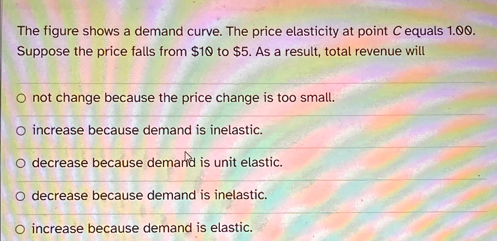 SOLVED: The figure shows a demand curve. The price elasticity at point C equals 1.00. Suppose ...