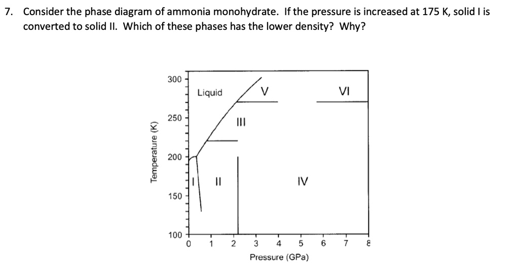 SOLVED: Consider the phase diagram of ammonia monohydrate. If the ...