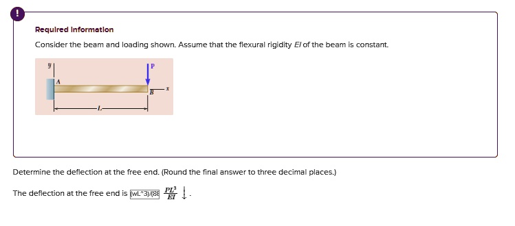 Required Information Consider the beam and loading shown. Assume that ...