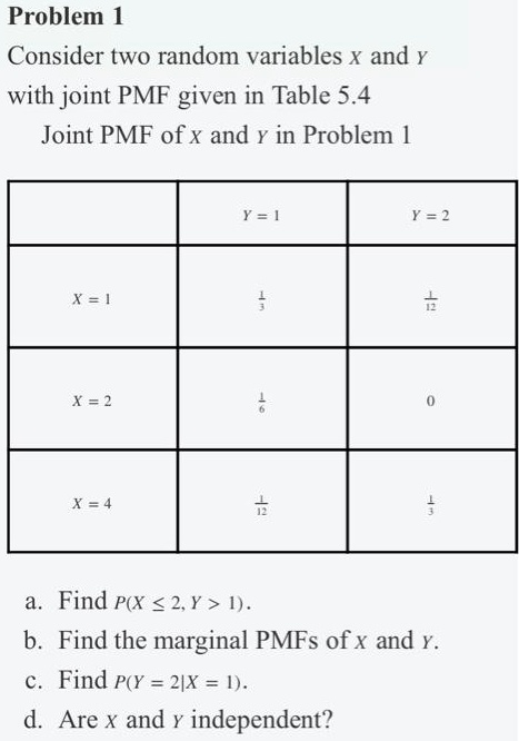 SOLVED:Problem Consider two random variables X and Y with joint PMF given in Table 5.4 Joint PMF ...