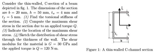 Consider the thin-walled, C-section of a beam depicted in fig. 1. The ...