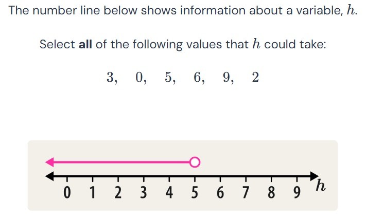 [GET ANSWER] The number line below shows information about a variable, h. Select all of the ...