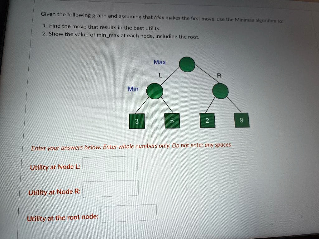 Given The Following Graph And Assuming That Max Makes The First Move Use The Minimax Algorithm 