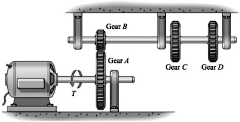 Gear B Gear A Gear C Gear D τ