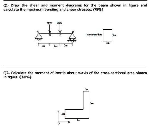 SOLVED: Ql- Draw the shear and moment diagrams for the beam shown in figure and calculate the ...