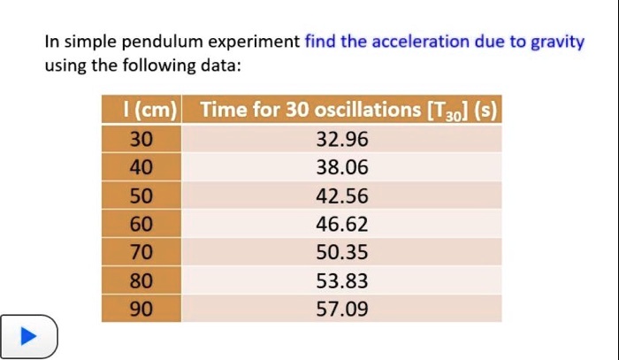 SOLVED: In simple pendulum experiment find the acceleration due to ...