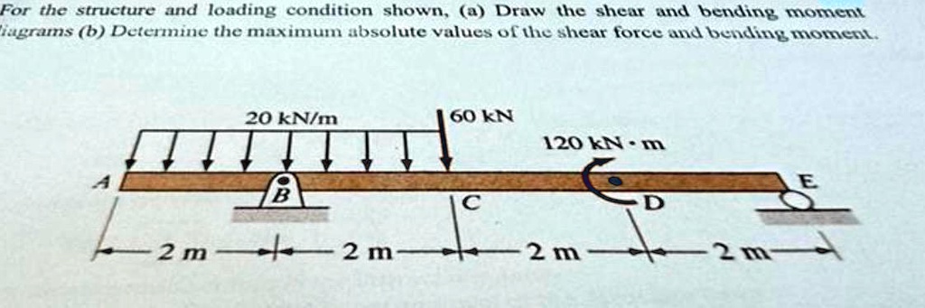 texts for the structure and loading condition shown a draw the shear ...