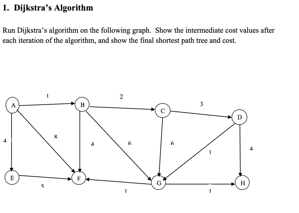 VIDEO solution: 1. Dijkstra's Algorithm Run Dijkstra's algorithm on the following graph. Show ...