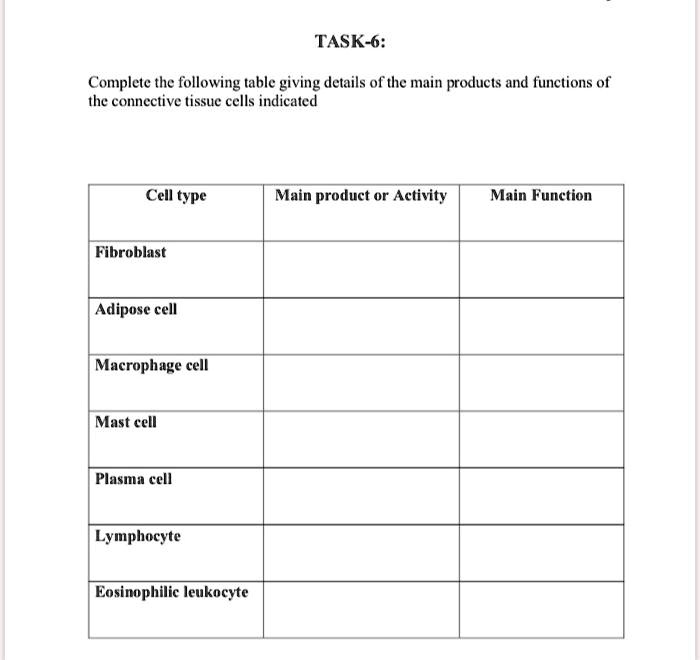 SOLVED: Text: TASK-6: Complete the following table giving details of ...