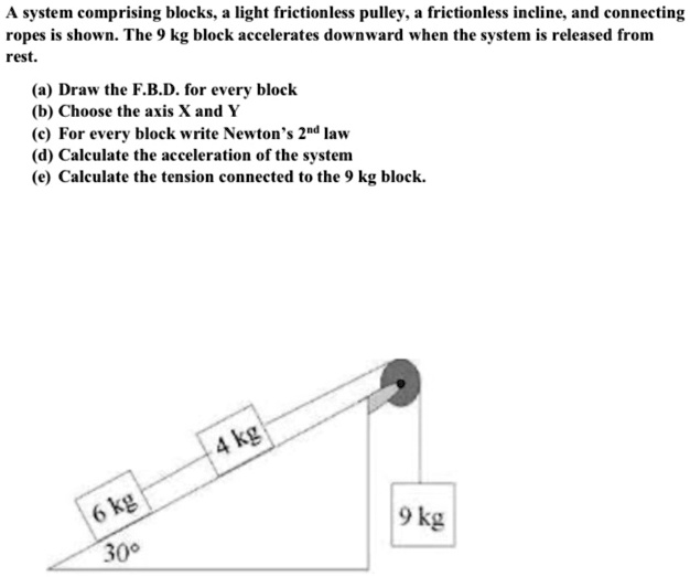 a system comprising blocks light frictionless pulley frictionless incline and connecting ropes ...