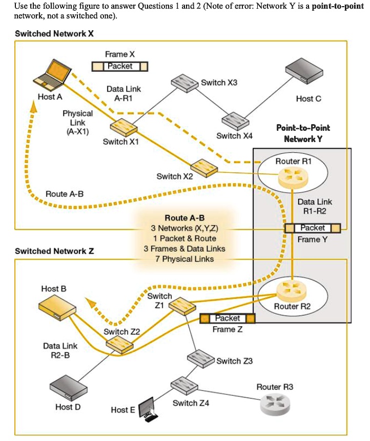 SOLVED: 1: For this question, assume that hops will be minimized across ...