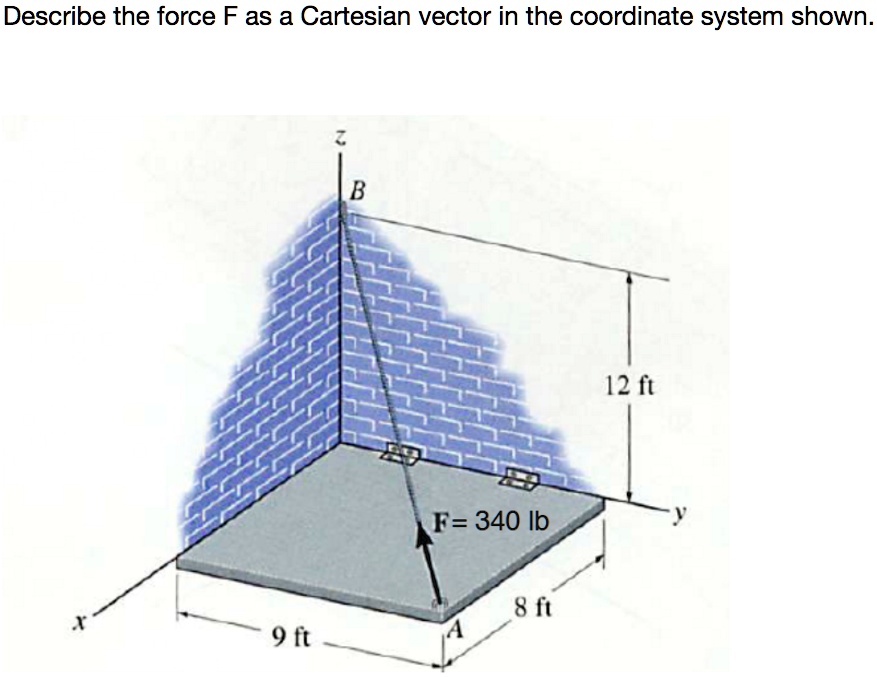 SOLVED: Describe the force F as a Cartesian vector in the coordinate ...